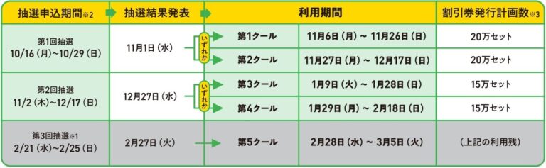 【第3弾しが割】知って得する「新・滋賀割クーポン」が始まるよ！2023年11月16日～2024年2月18日 - しがそび -shigasobi-